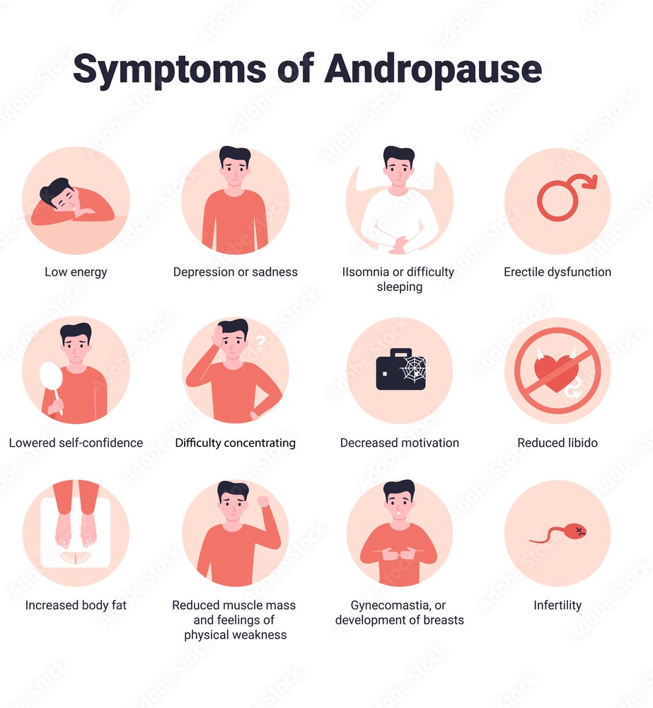 Understanding Andropause : A Guide To Hormonal Changes In Men